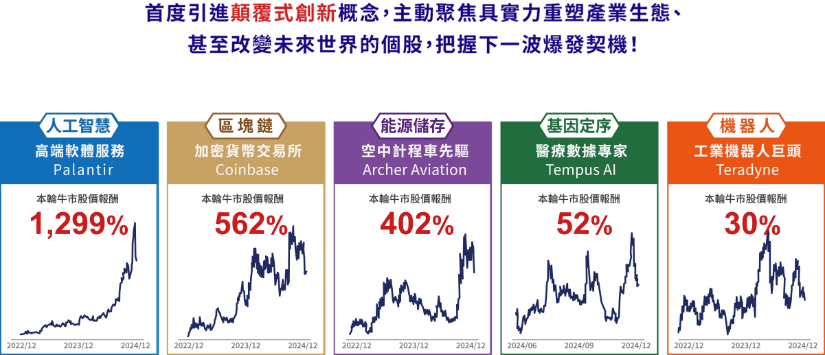 【00983A】專為未來趨勢而生的主動式ETF！6/2震撼募集