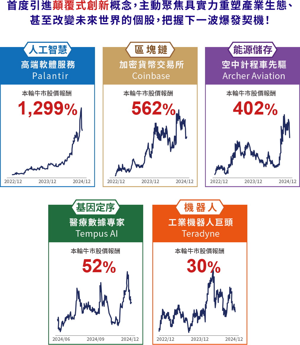 【00983A】專為未來趨勢而生的主動式ETF！6/2震撼募集