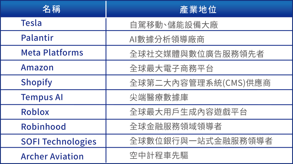 【00983A】專為未來趨勢而生的主動式ETF！6/2震撼募集