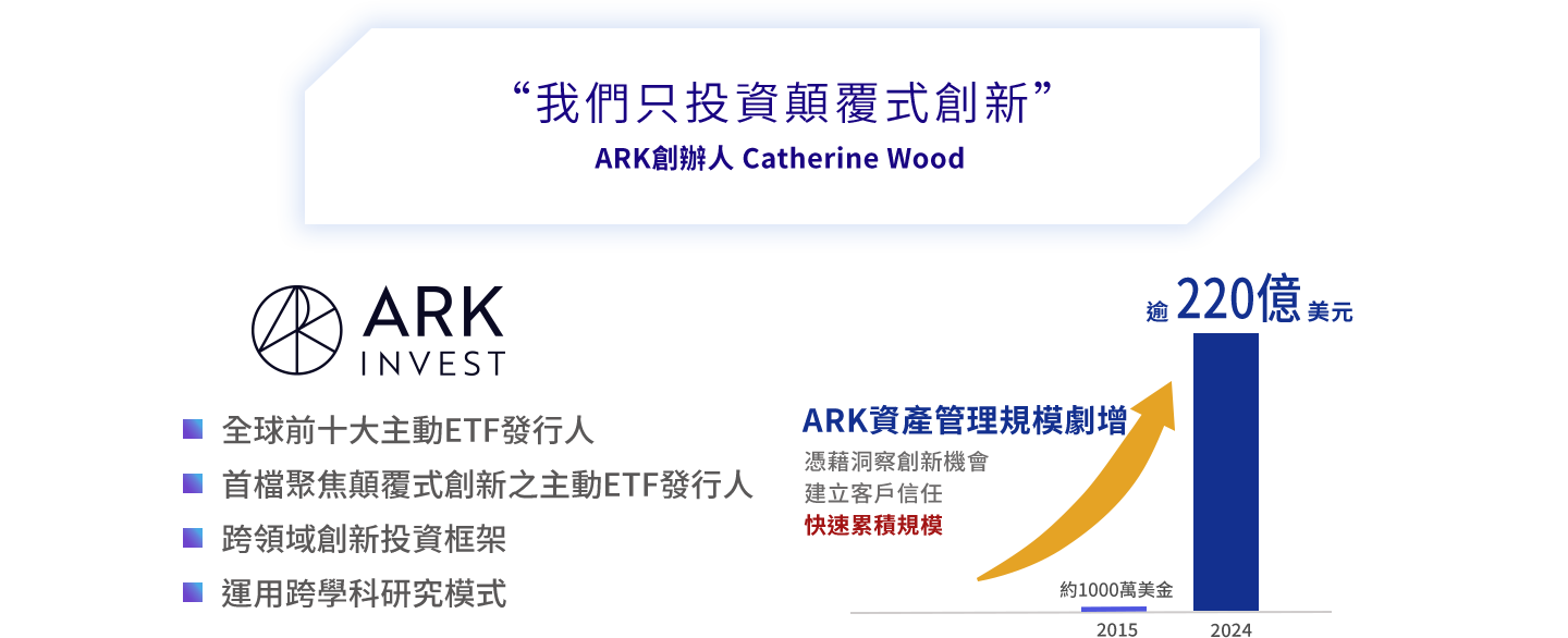 【00983A】專為未來趨勢而生的主動式ETF！6/2震撼募集